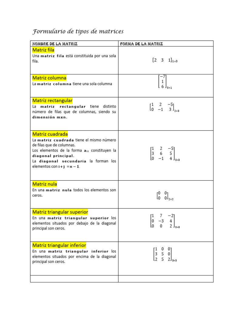 Formulario de Tipos de Matrices | PDF | Matriz (Matemáticas) | Álgebra abstracta