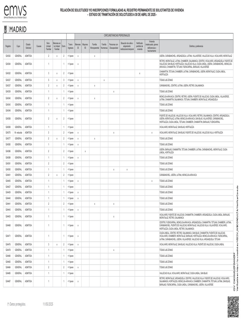 Edictos Internos I14017-Fichero3 Es | PDF