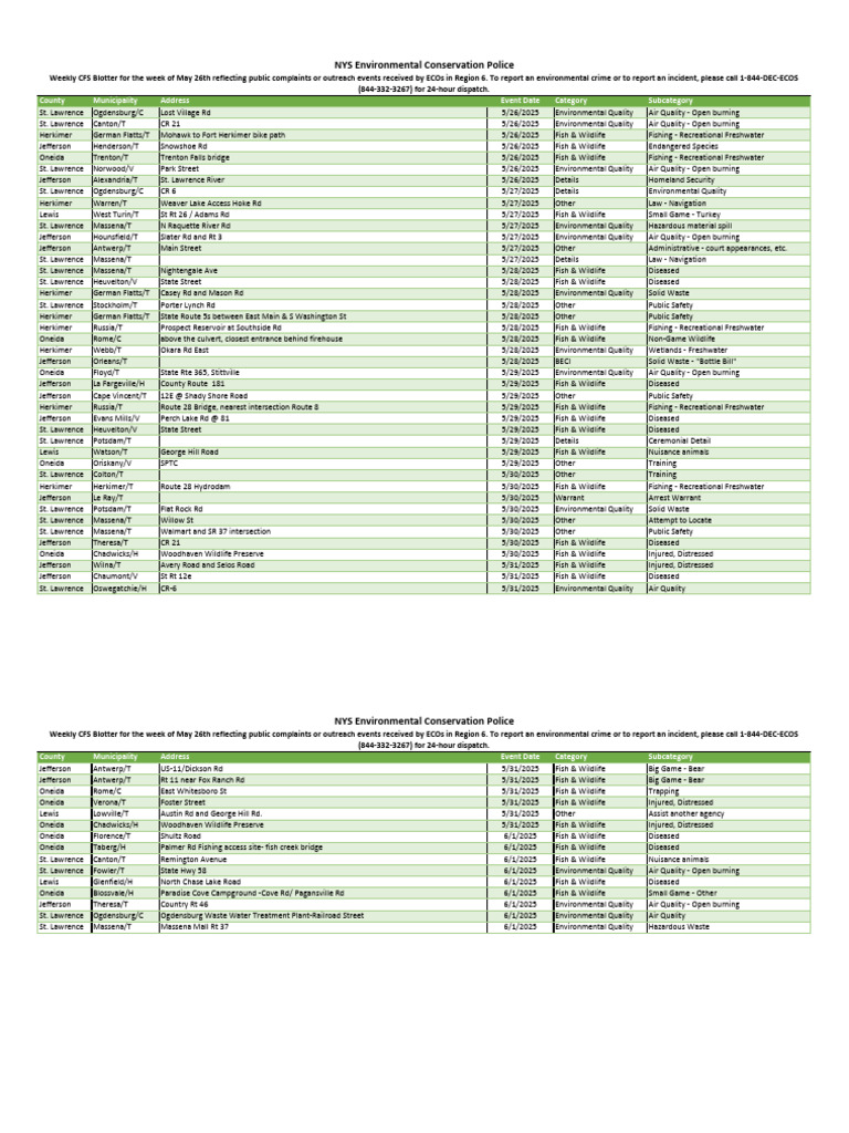 Environmental and Wildlife Events May 2025 | PDF | Natural Environment ...
