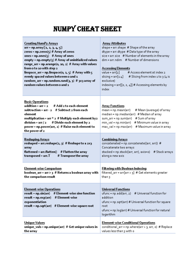 Numpy Cheet Sheet 6 Page | PDF | Matrix (Mathematics) | Trigonometric ...