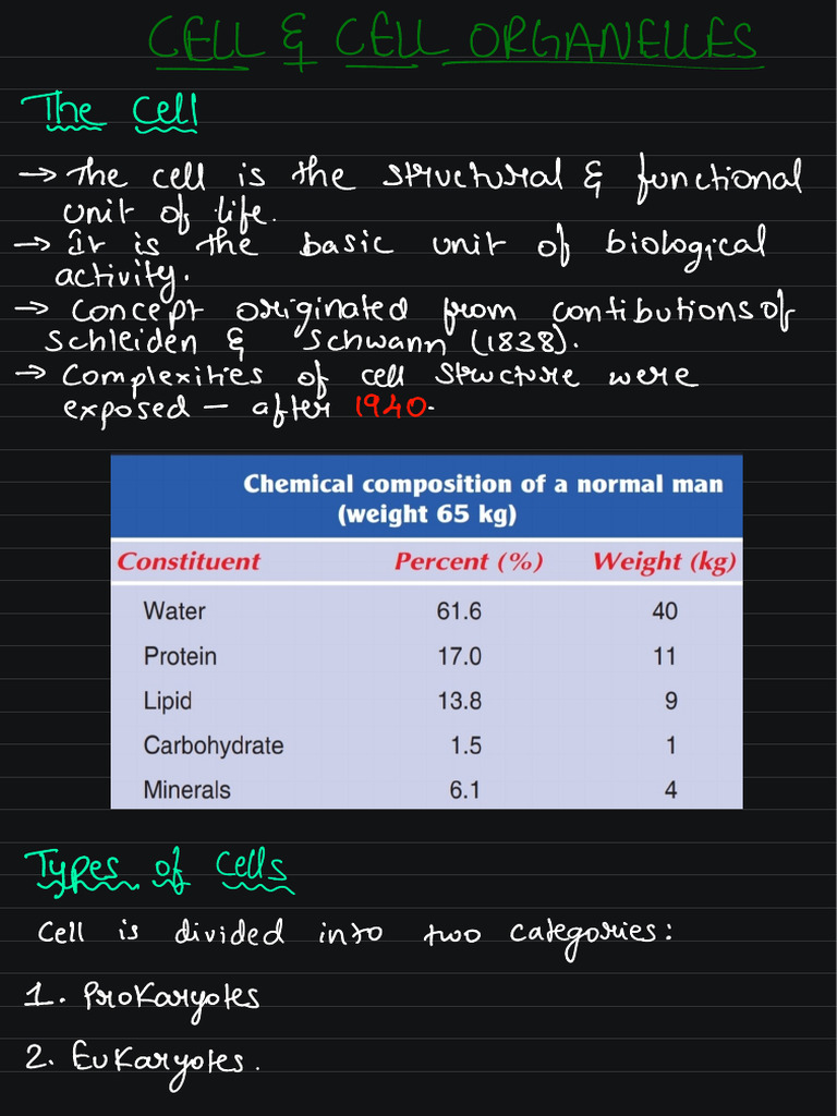 Cell and Cell Organelles (Bio Chemistry) | PDF