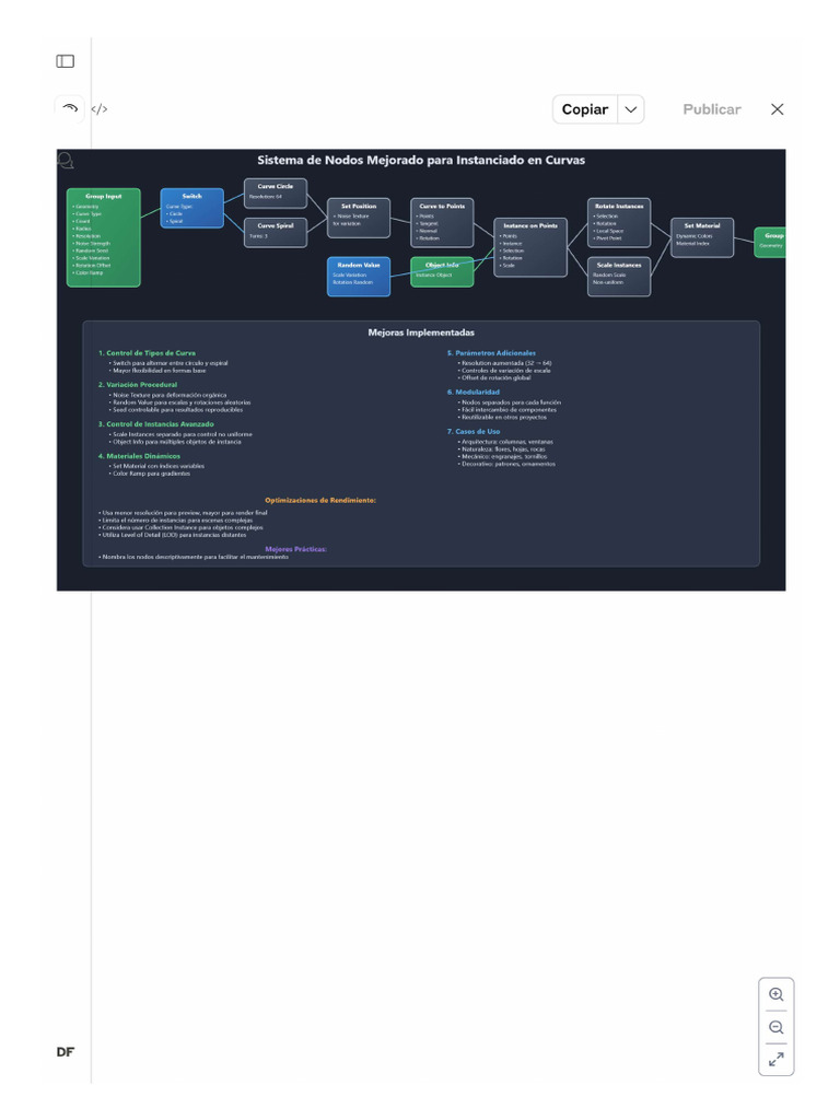 Blender-node-setup Claude Ai Diagrama | PDF