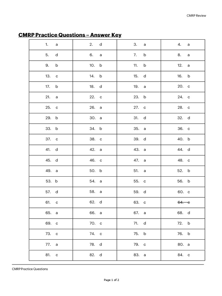 1.1 CMRP Practice Questions All (Key Answers) | PDF