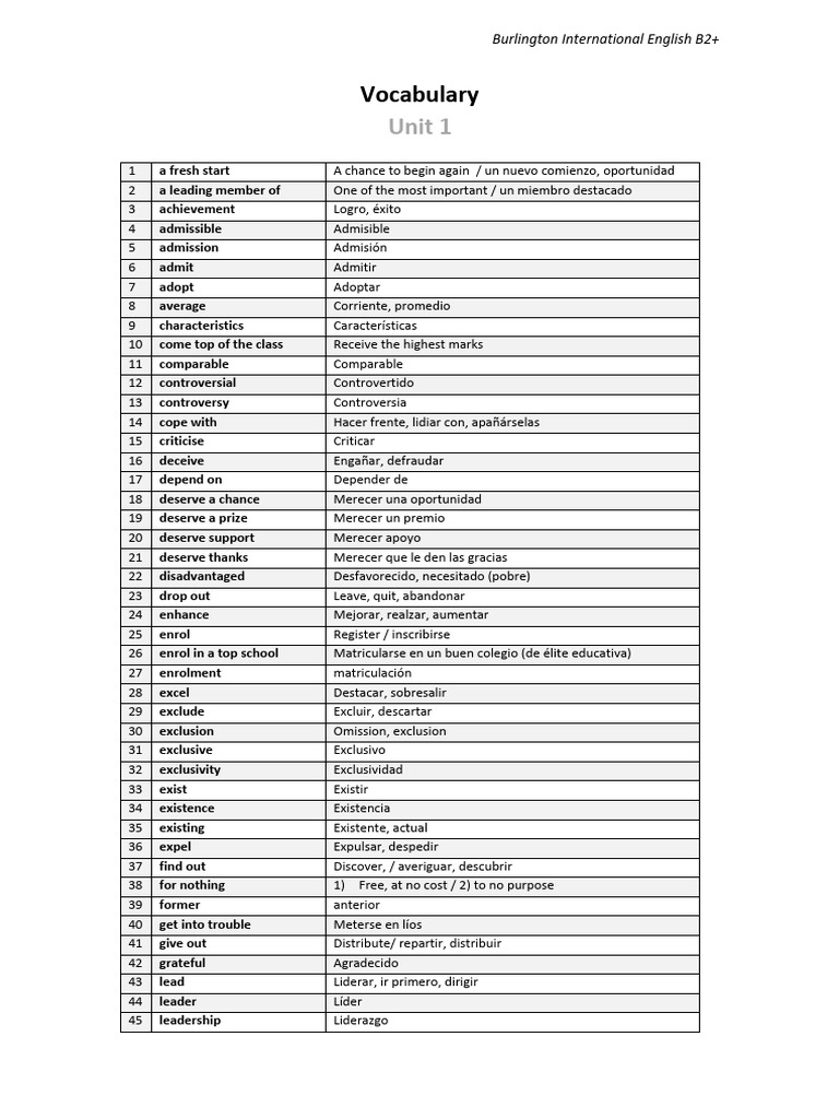 B2+ U1 Vocabulary | PDF