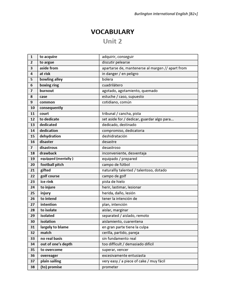 B2+ U2 Vocabulary | PDF