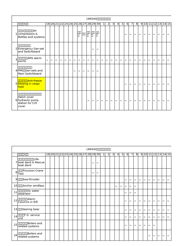 Commissioning Item - Schedule - CSS MILA - Last | PDF
