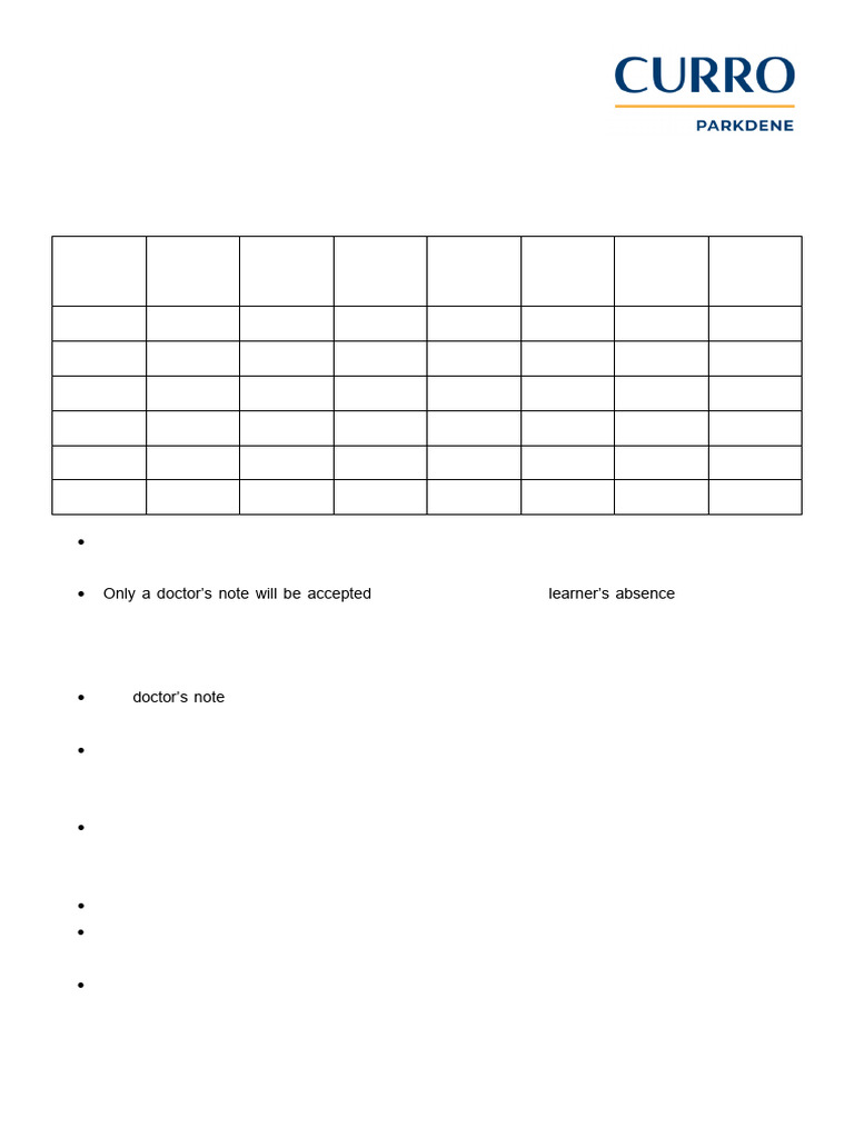 Learners Exam Procedure | PDF