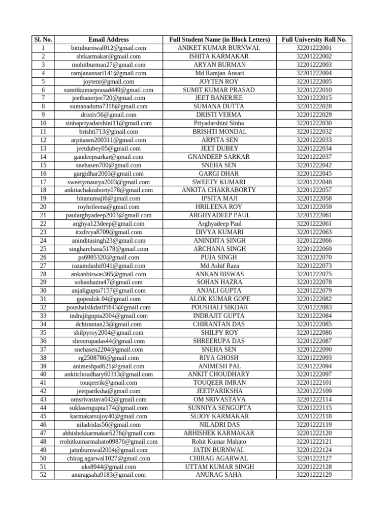 Batch Division_Full Stack Training_BCA_B.sc (DS)_ 2025 Batch | PDF