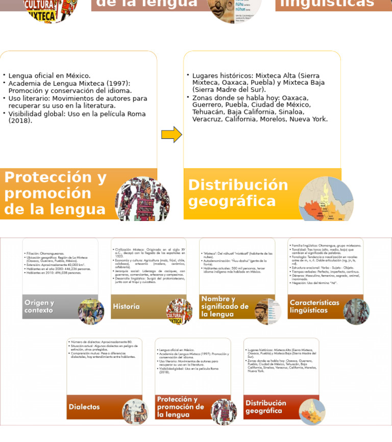 Esquema Lengua Mixteco | PDF