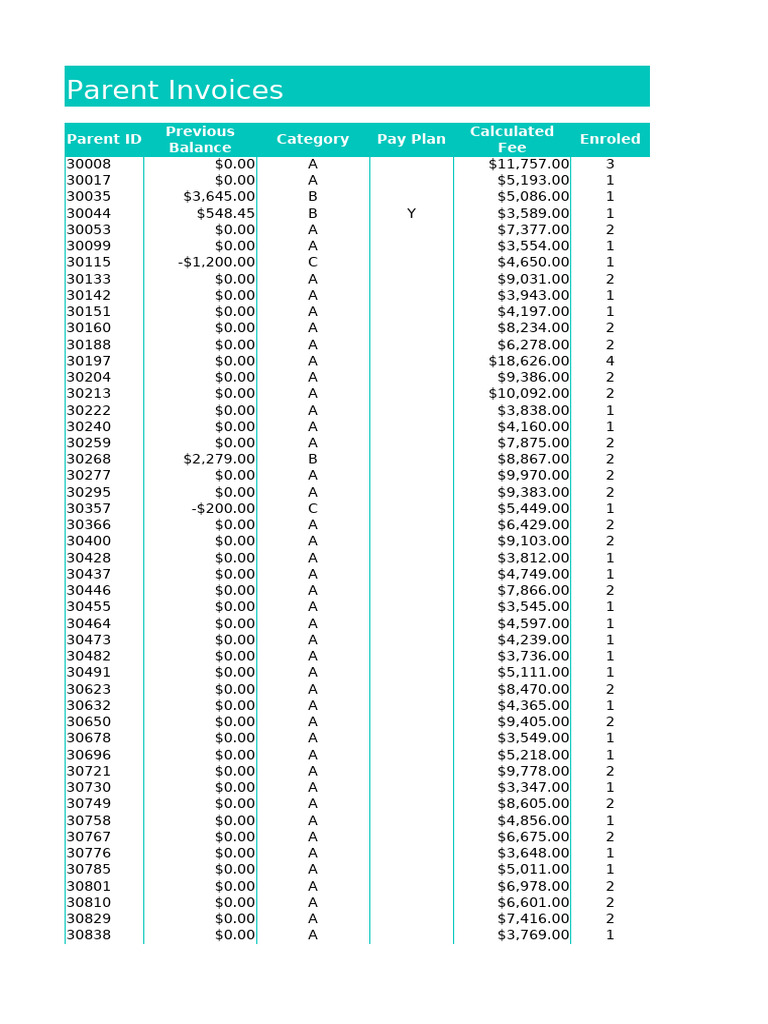 Parent Invoices: Parent ID Category Pay Plan Enroled Previous Balance ...