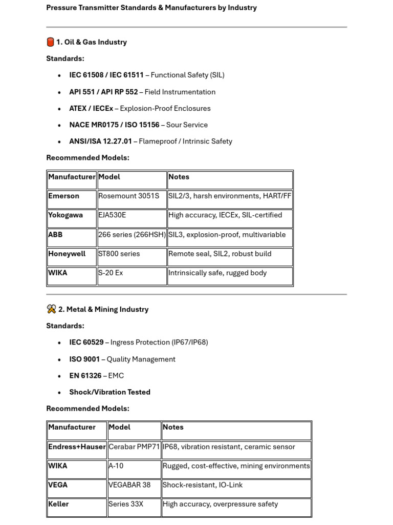 Compliant Pressure Transmitters Overview | PDF