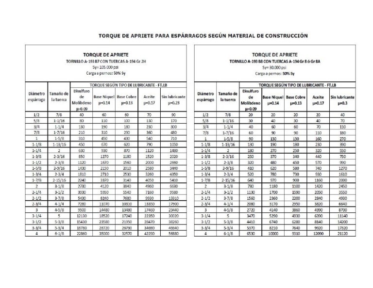 Tabla de Torque | PDF