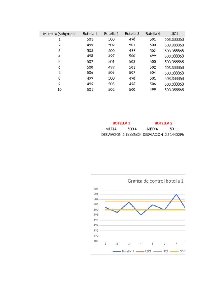 Grafica de Control | PDF
