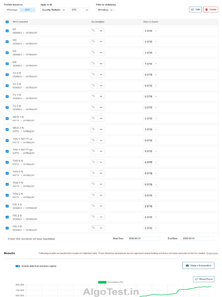 Backtest Portfolio 1 Lot Option Selling Without Hedges 2025 05 31 | PDF