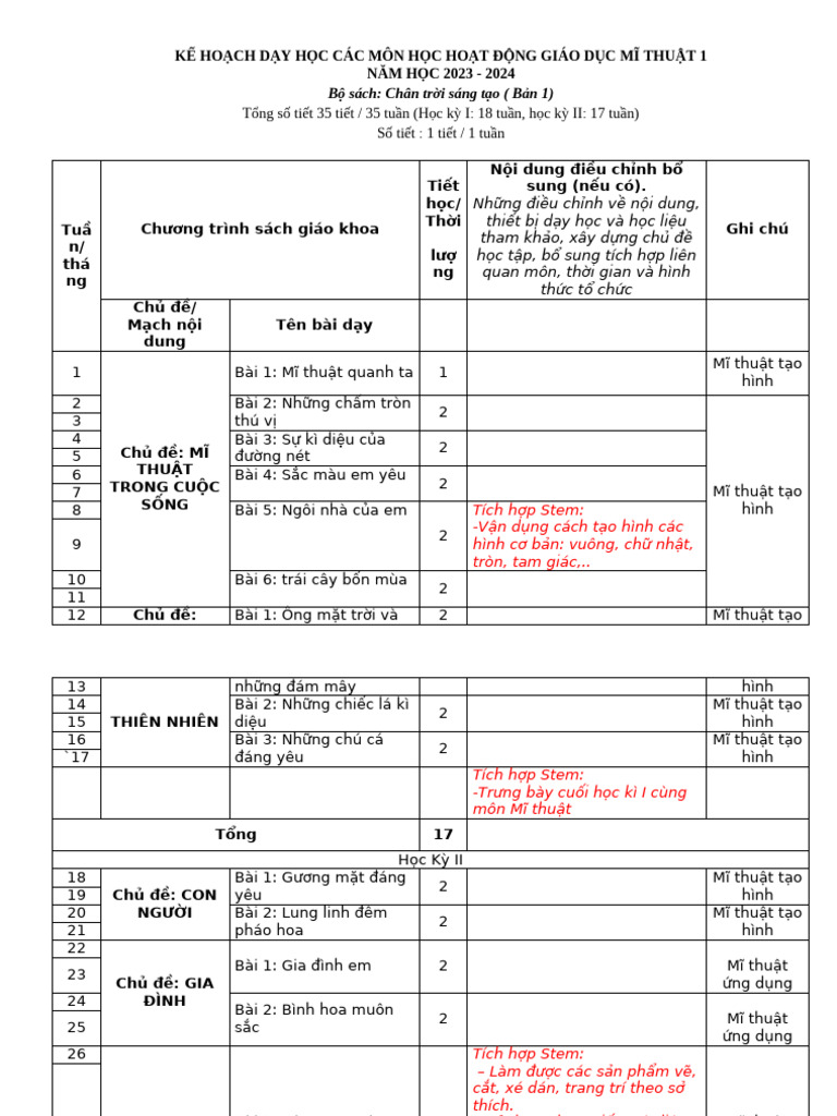 KH PPCT Mĩ thuật 1 | PDF