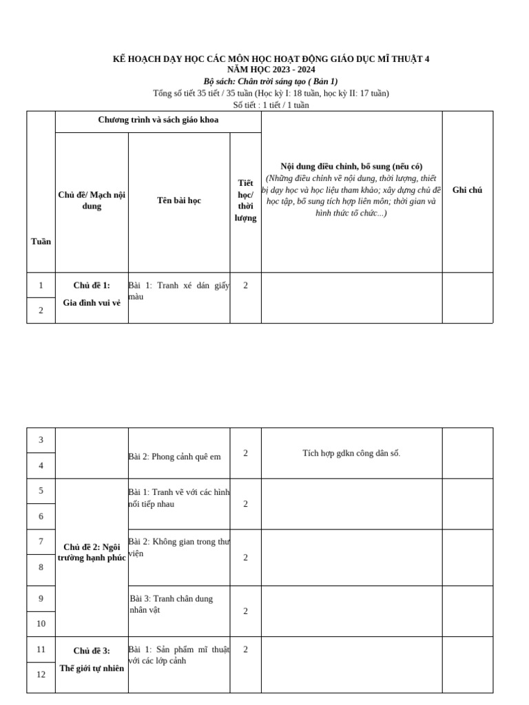 Kh Ppct Mĩ Thuật 4 (Stem) | PDF