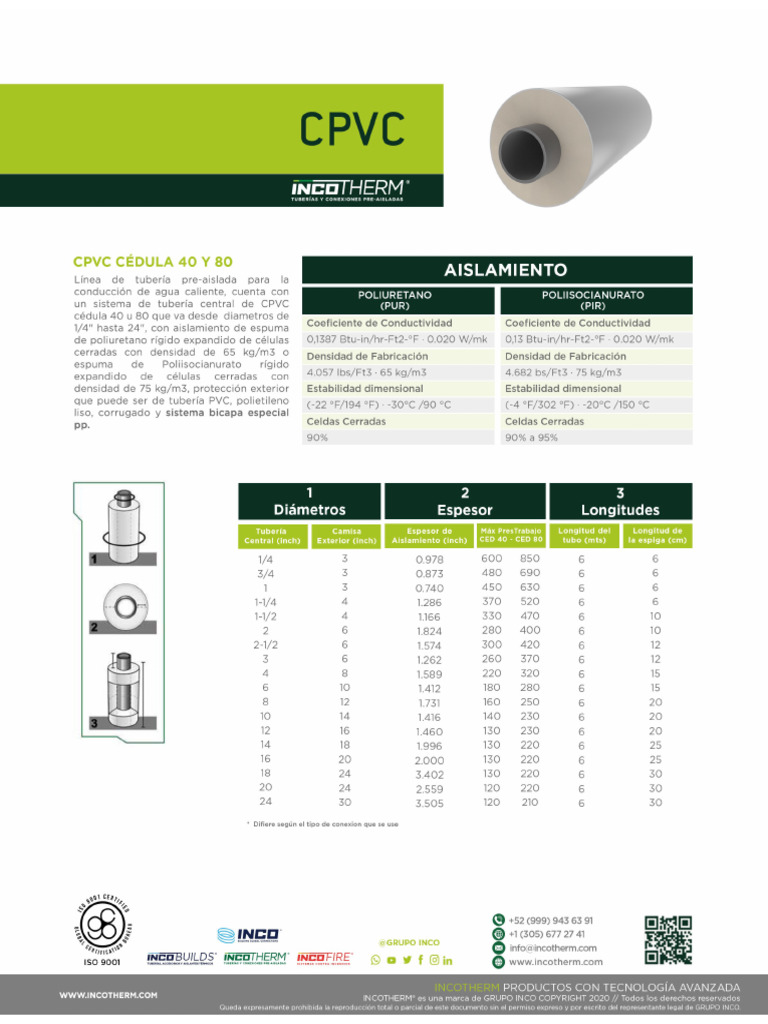 Cpvc-Camisa PVC 1 | PDF