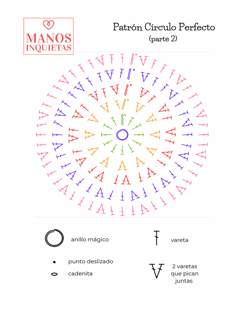 Circulo Perfecto Parte 2 | PDF