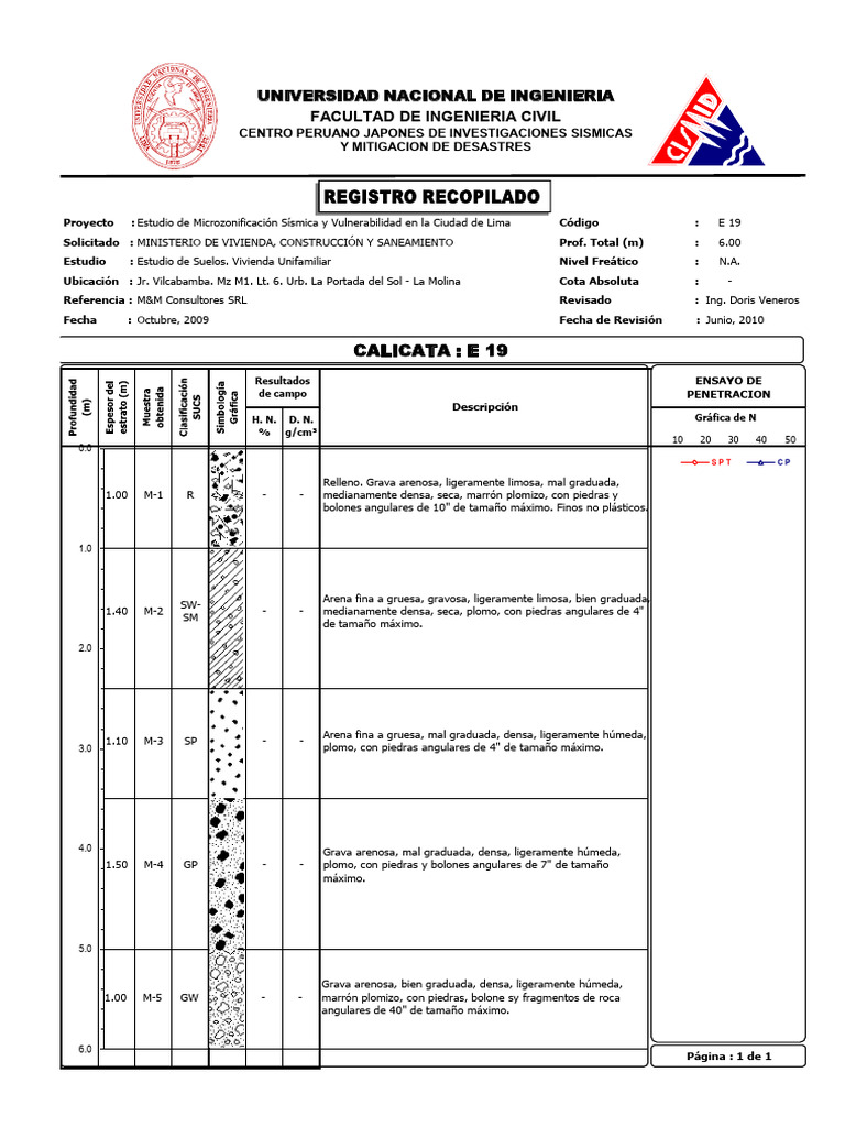 Calicata E-19 | PDF | Sedimentología | Materiales naturales