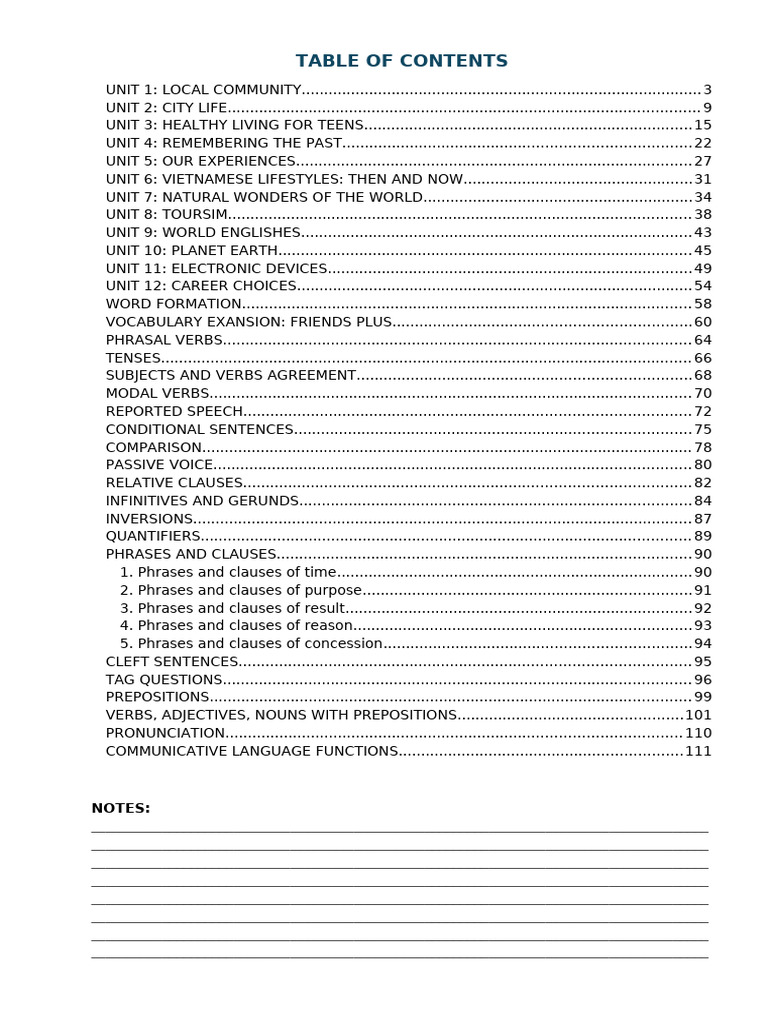 Word Form Tuyển Sinh 10 | PDF