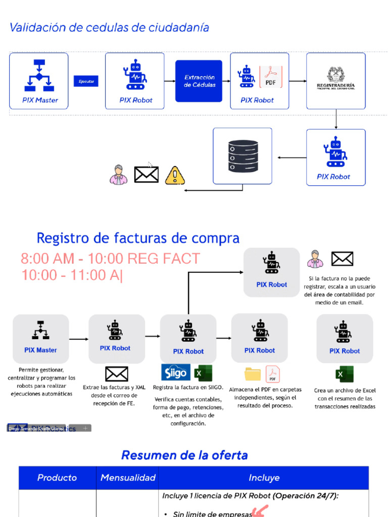 Presentación Pix Robotics | PDF