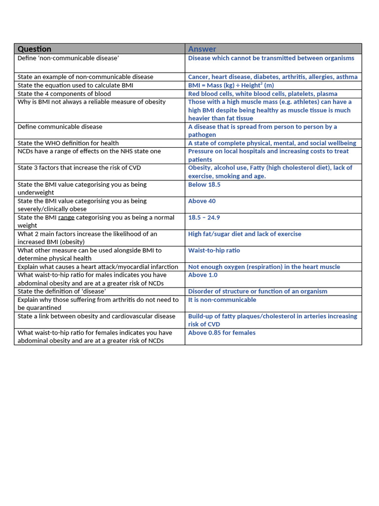 B5 Non-Communicable Diseases Flashcards | PDF | Body Mass Index | Cardiovascular Diseases