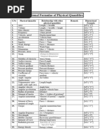 The List of Dimensional Formula. A Useful Handout. | PDF | Torque | Force