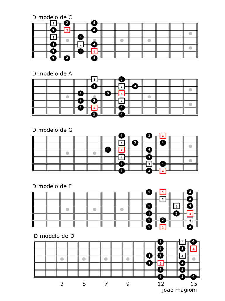AULA 01 Magioni CAGED Aula 1 | PDF