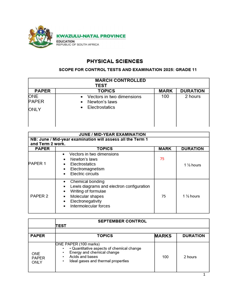 2025 KZN PHSC Grade 11 Scope Final | PDF | Chemistry | Chemical Reactions