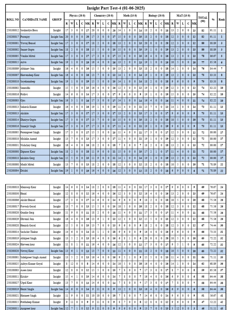 Insight Part Test-4 (01!06!2025) | PDF
