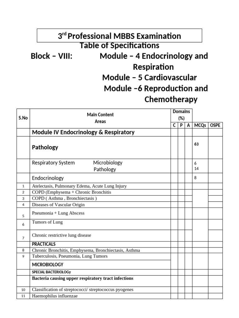 Tos Block 8 Revised 2020 | PDF | Respiratory Diseases | Pneumonia