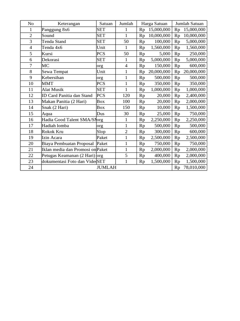 Rab Ekspo Kampus PB Imade | PDF
