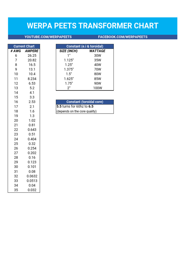Werpapeets Transformer Chart | PDF