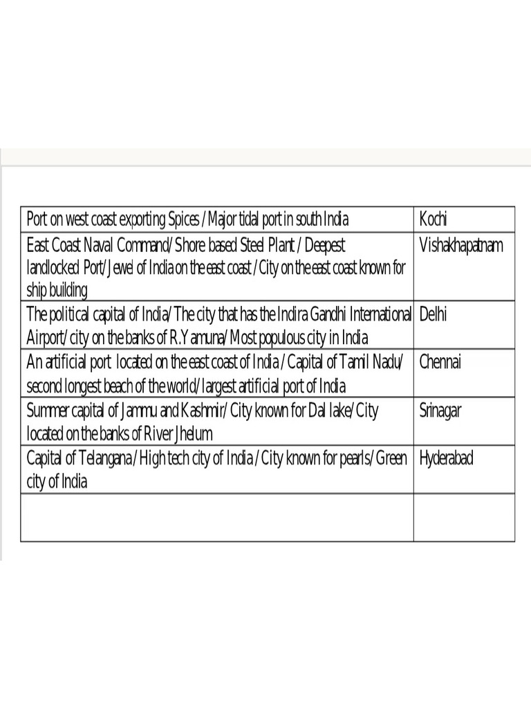 Map Indirectquestions | PDF