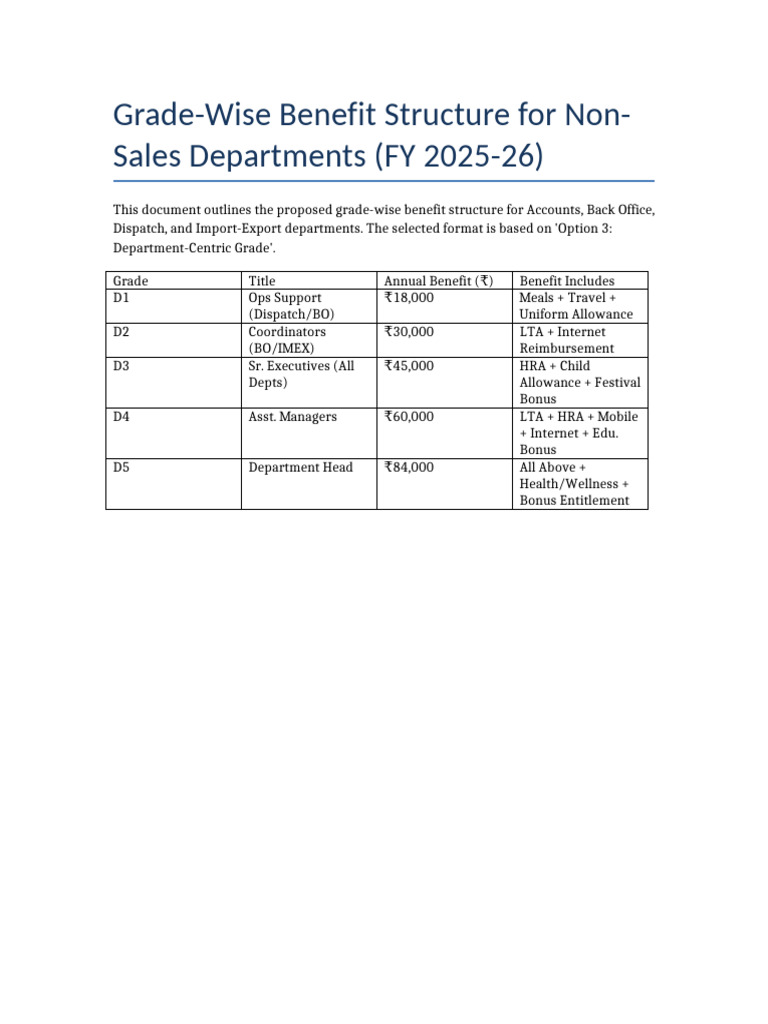 Grade Wise Benefits Non Sales FY2025-26 | PDF