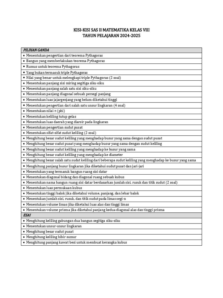 Kisi-Kisi SAS Genap Matematika Kelas VIII | PDF