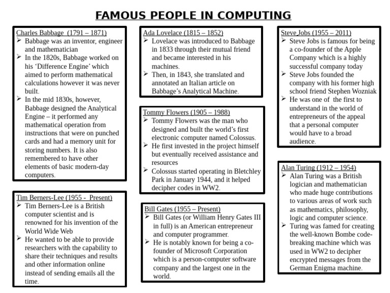 Famous People in Computing | PDF | Alan Turing | Computer Science