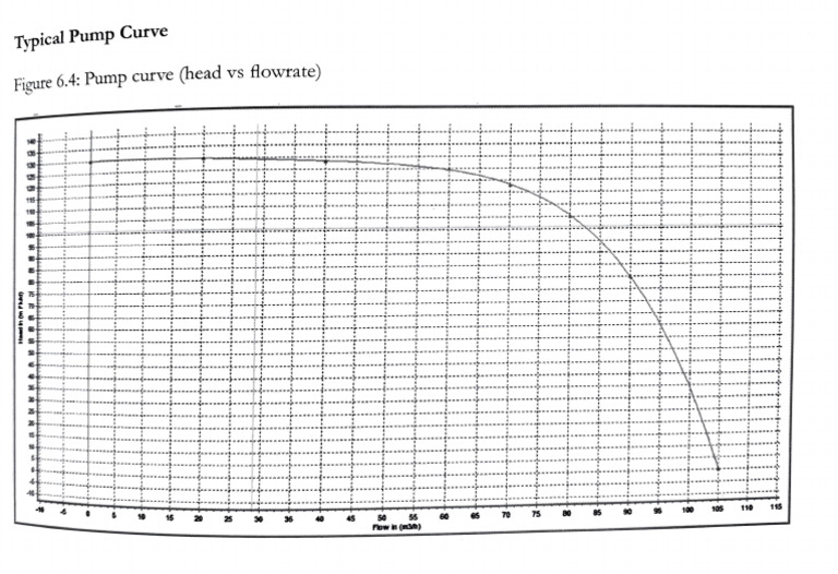 Head Vs Flowrate | PDF