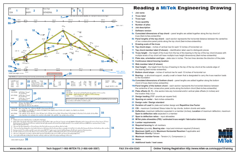 Mitek - Reading Wood Truss Drawings | PDF | Truss | Structural Engineering