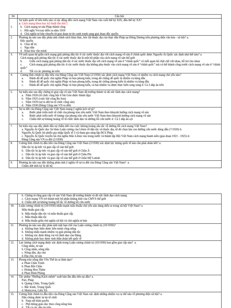 On Tap Lich Su Dang-150 Cau Bat Buoc Hoc Thuoc | PDF