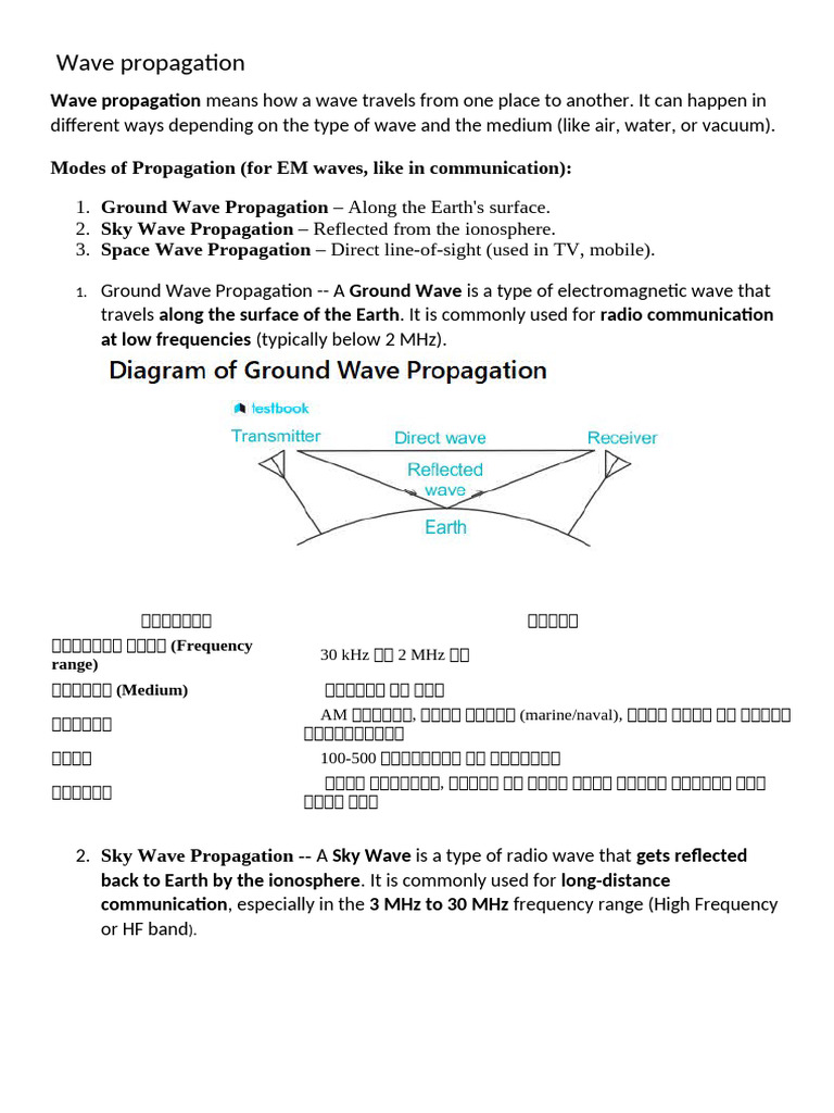 Antenna and Wave Progration | PDF | Radio Propagation | High Frequency