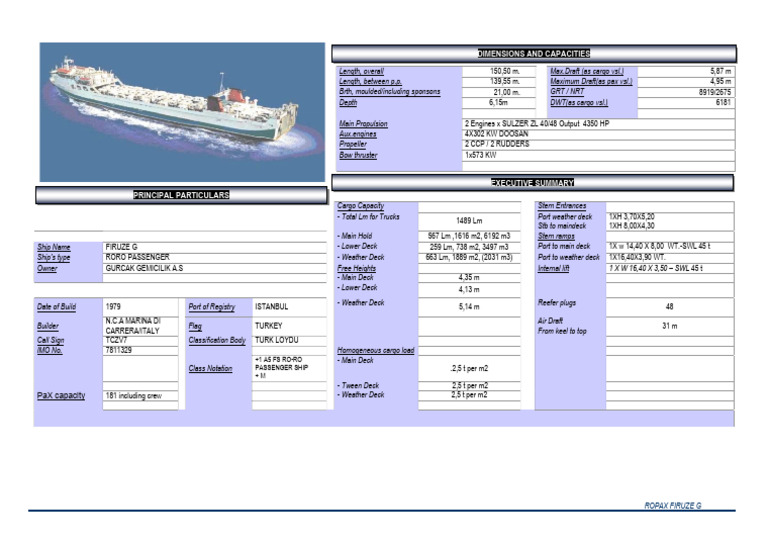 RoPax FIRUZE G Ship Particular | PDF | Ships | Shipping
