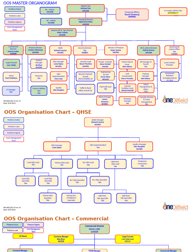 OOS Org Chart Rev 15 CA - Locations - MLo - Revised210911 - Rev.2 | PDF ...