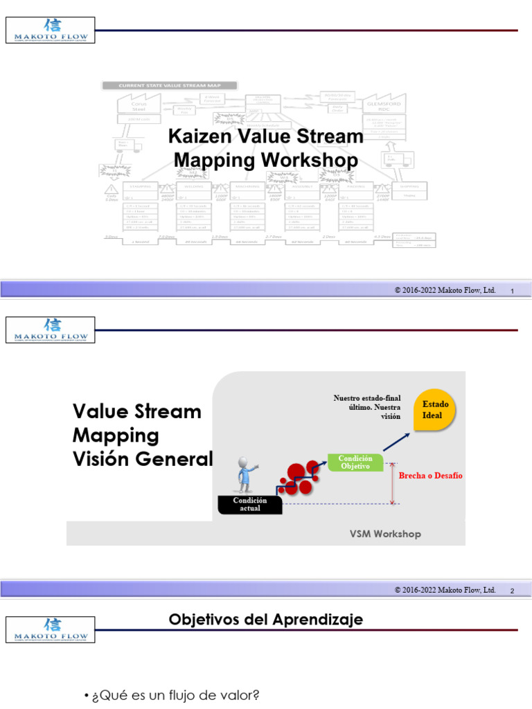 Makoto Kaizen Value Stream Map Workshop - Español | PDF | Inventario | Procesos de negocio