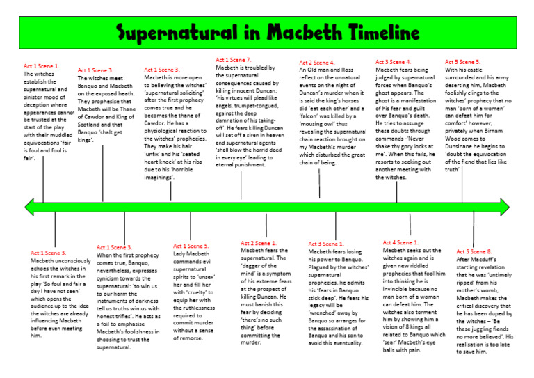 Supernatural Timeline Macbeth | PDF | Macbeth | Shakespearean Tragedies