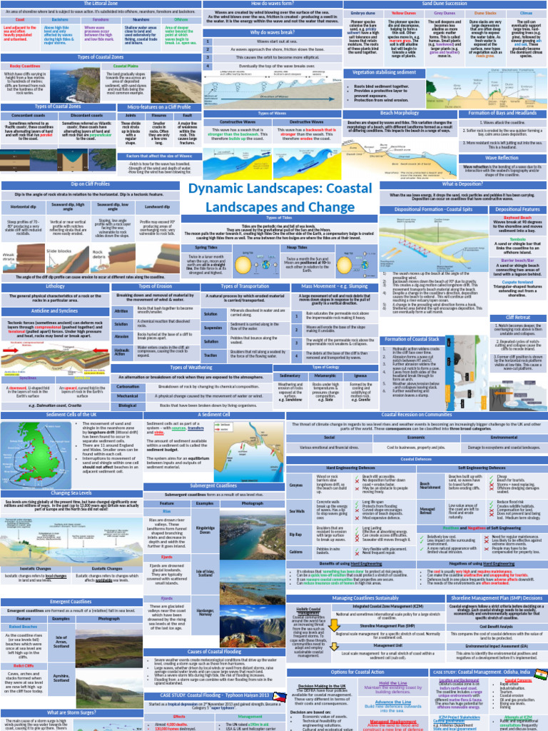 2. a Level Coastal Landscapes and Change | PDF | Coast | Beach