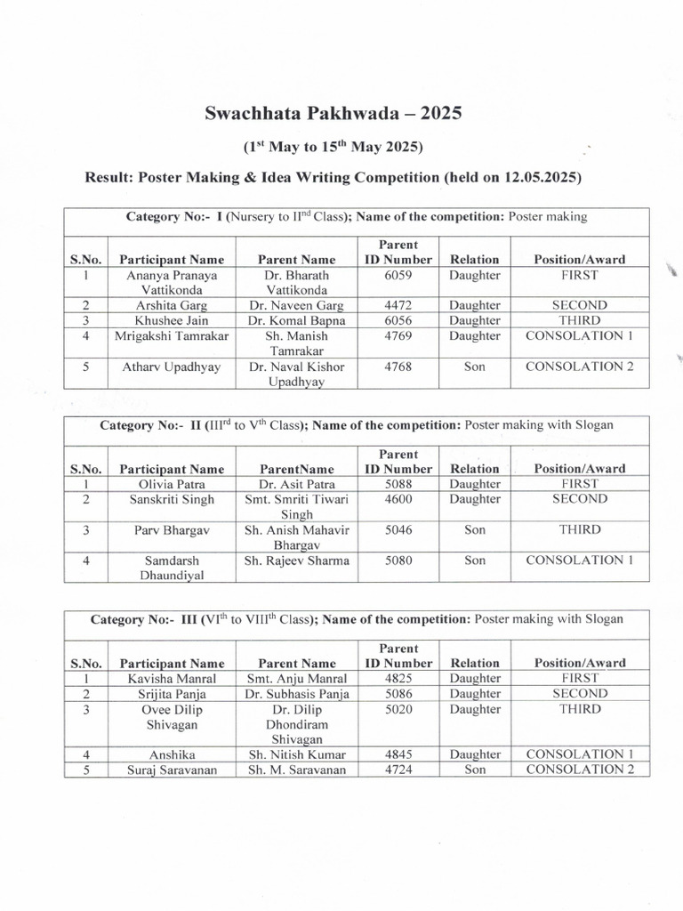 Result - Poster Making & Idea Writing Competition | PDF