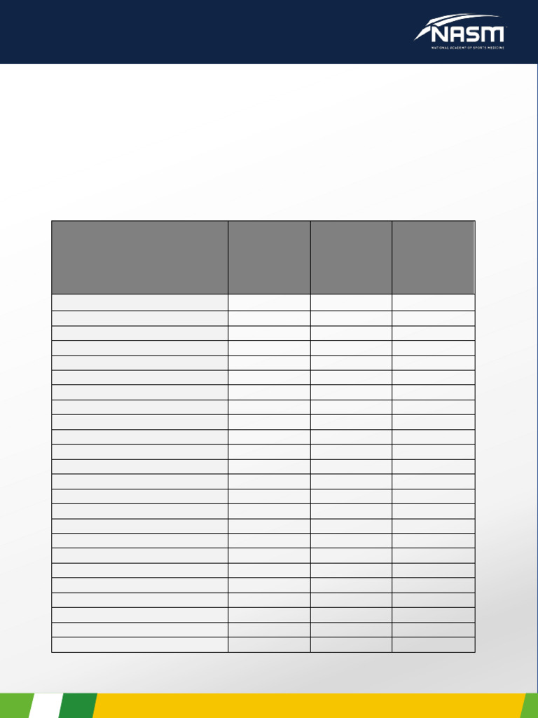 NASM PES Handout 24 Hour Recall | PDF