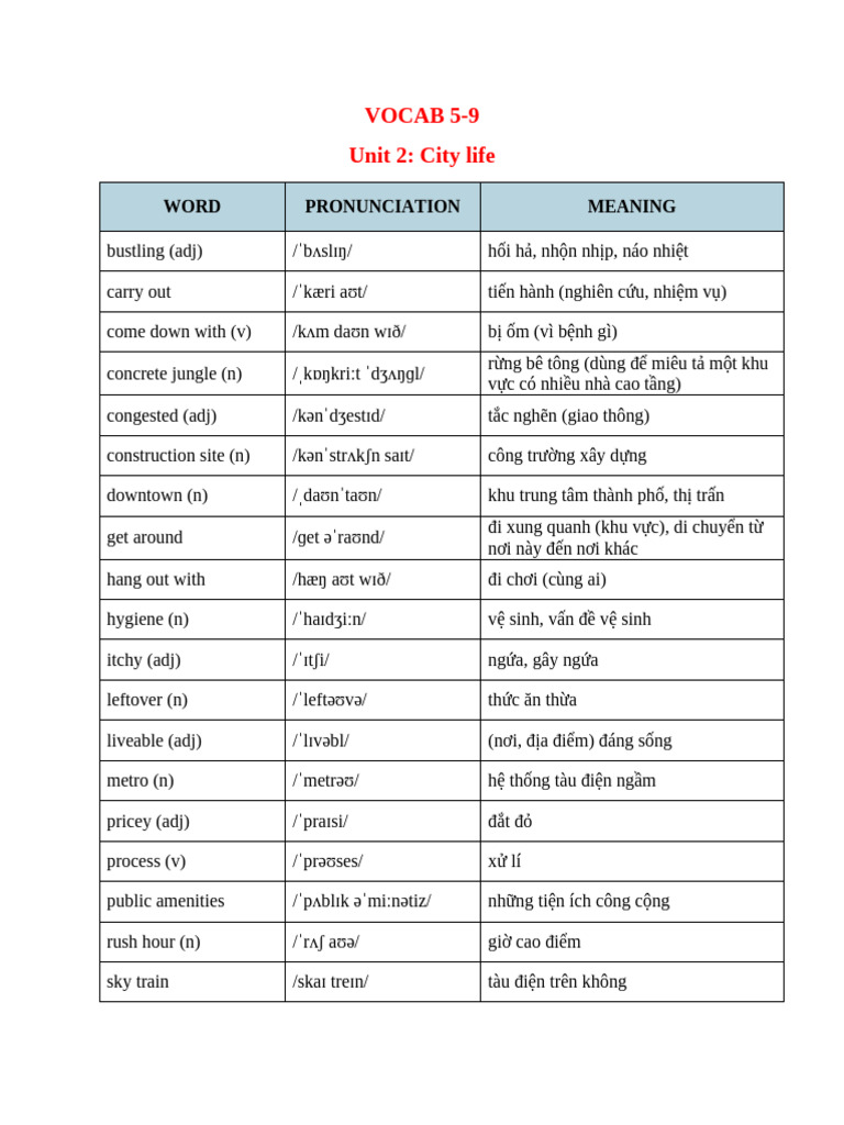 Vocab 5-9 (Unit 2) | PDF