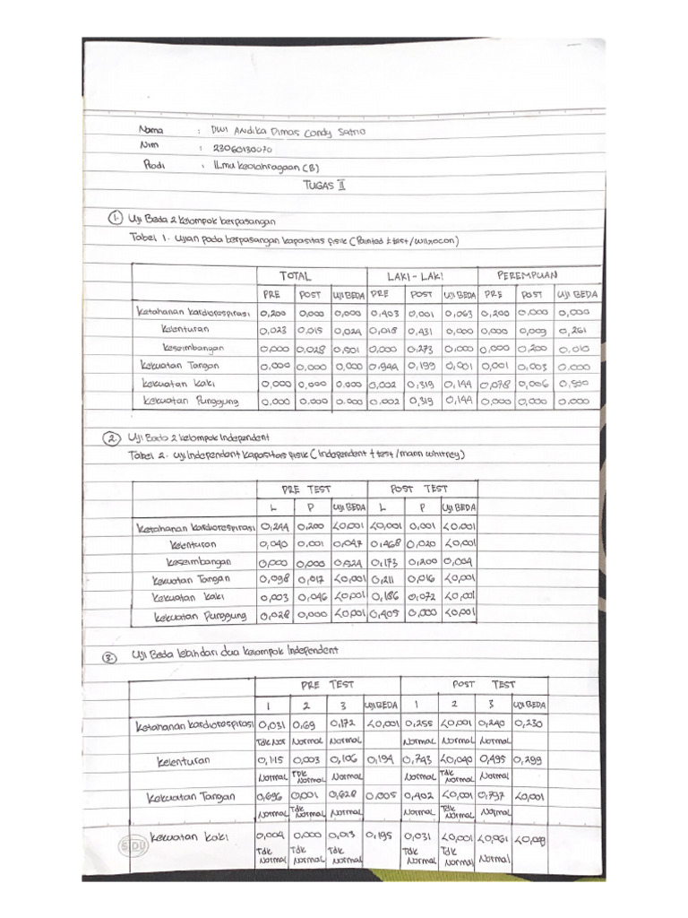 23060130070_Dwi Andika Dimas_Statistika | PDF